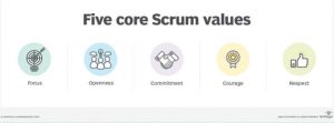 What is a Scrum commitment?