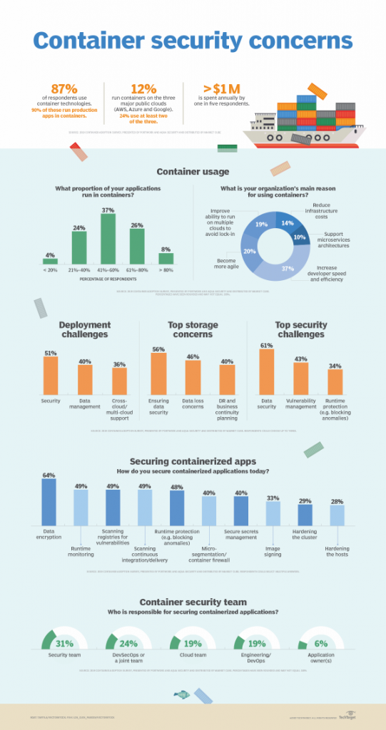 How to login to Docker with a Docker Hub access token