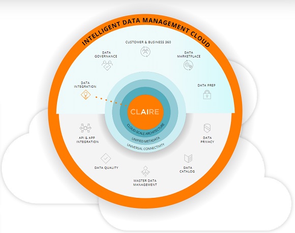 Informatica & Talend crystallise new bonds to Snowflake - CW Developer ...