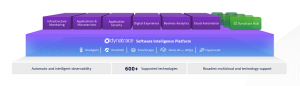 Holy (boundless) observability: Dynatrace launches Grail