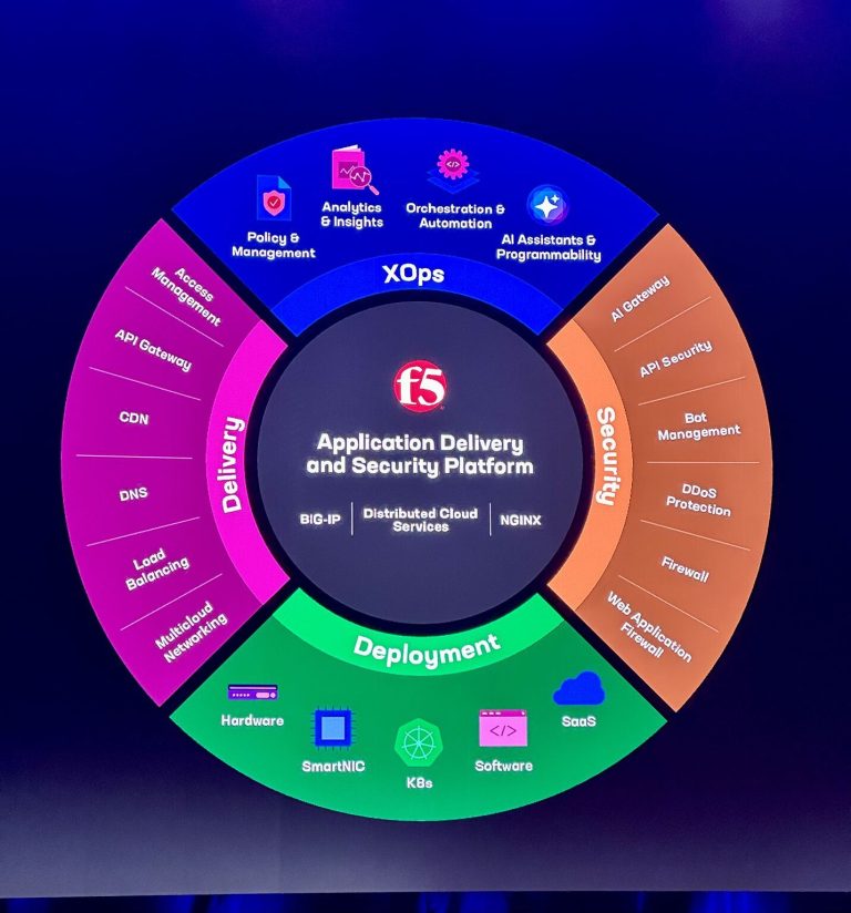 F5 AppWorld 2025: Day #2 keynote & live show report