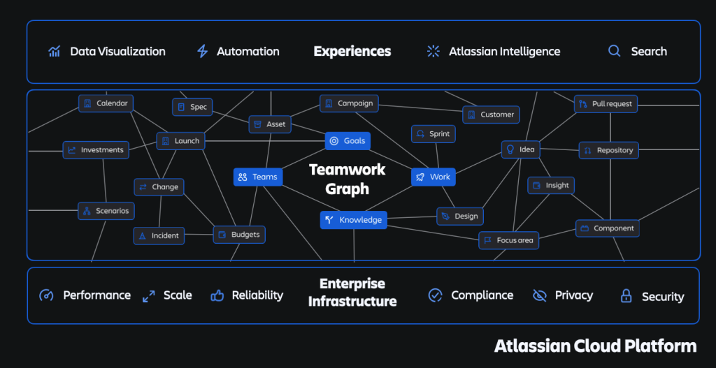Atlassian Summit 25: Rovo AI teammate + a ‘curated set’ of apps & agents