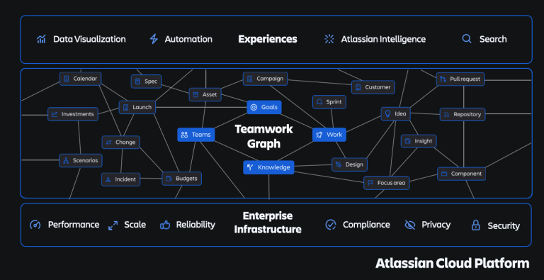 Atlassian Summit 25: Rovo AI teammate + a ‘curated set’ of apps & agents