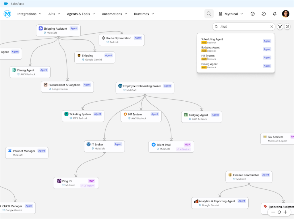 Salesforce counters agent sprawl with MuleSoft Agent Fabric