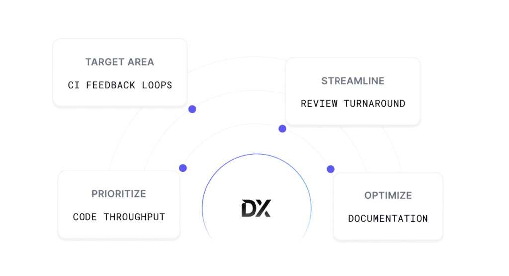 Atlassian builds enriched AI‑native engineering with new functions in DX
