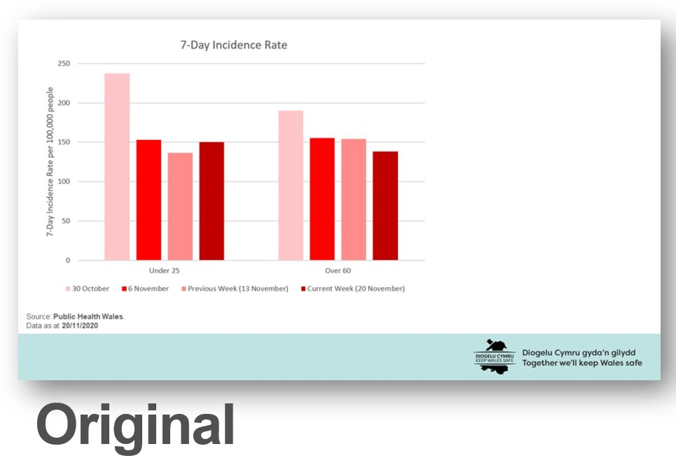 How to communicate amid a storm of data fatigue and misinformation ...