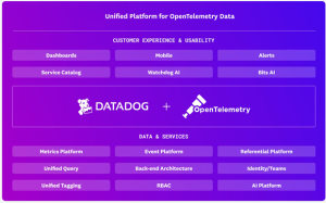 Datadog unifies connection to OpenTelemetry collector