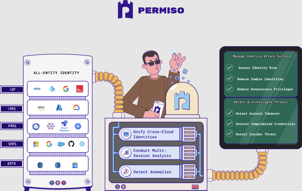 Permiso bolsters open source cloud identity security tools