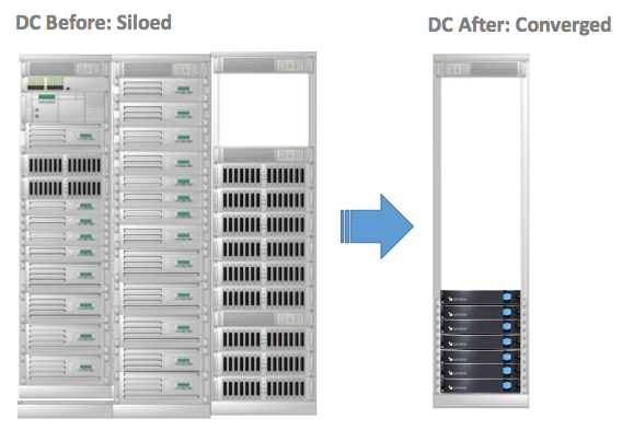 Dismantling data centre and WAN silos